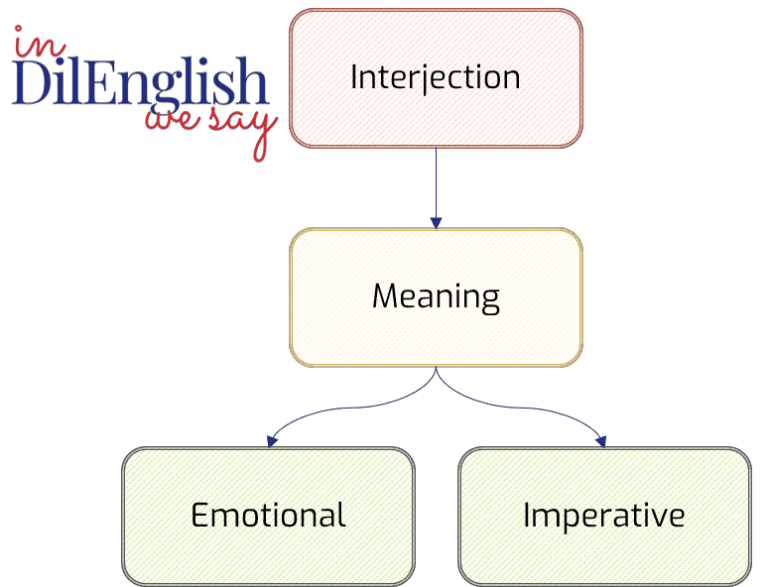 Interjection