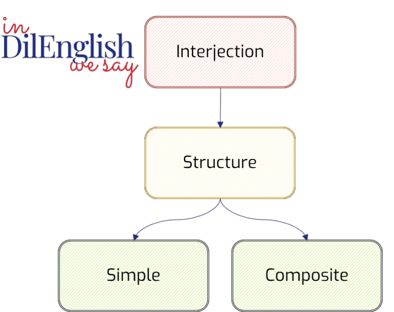 Interjection